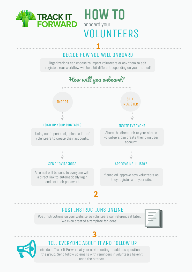How To Onboard Your Volunteers onto Track It Forward | Track It Forward